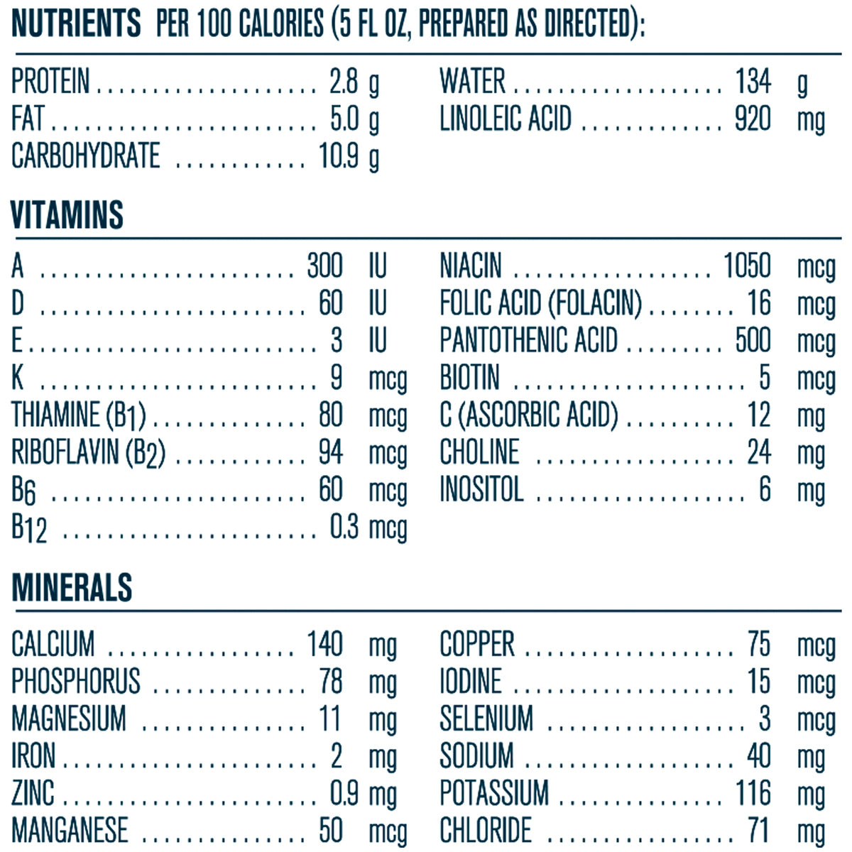 Gerber Good Start Soy Infant and Toddler Formula, Stage 3, 24 oz | Buy ...