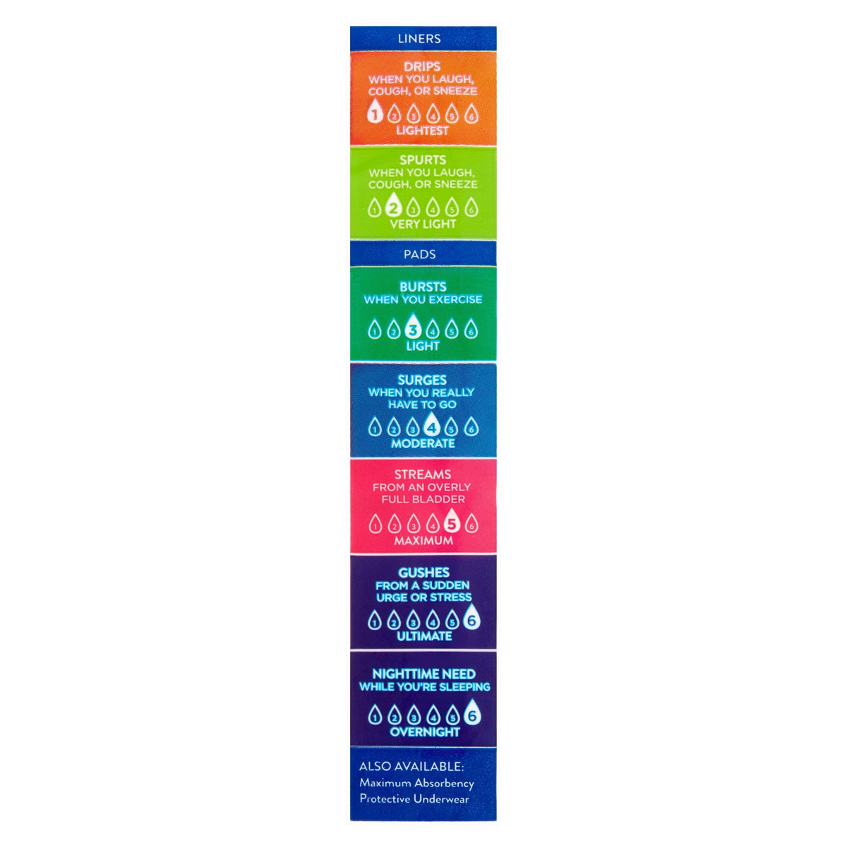 Equate Options Women's Very Light-Long Incontinence Liners, 48 count ...